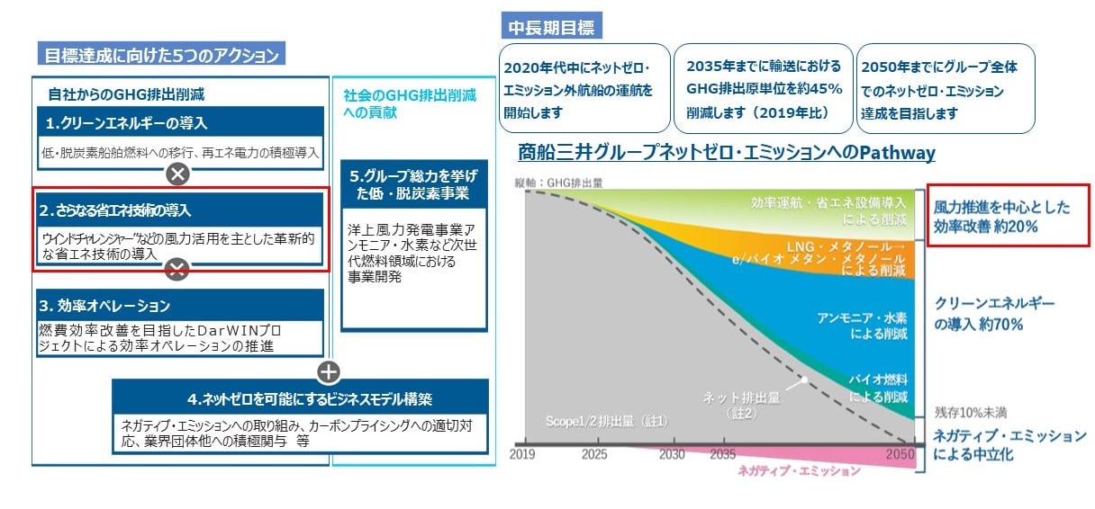 WIND HUNTER（ウインドハンター） グリーン水素生産船・供給船 | サービス | 商船三井（MOL） Solutions
